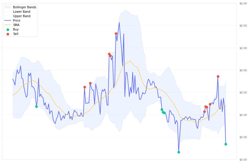 Colossuscoin V2 MACD