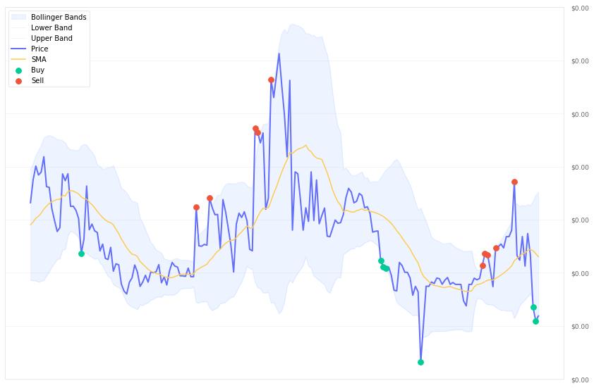Colossuscoin V2 MACD