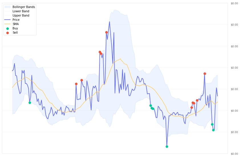 Colossuscoin V2 MACD