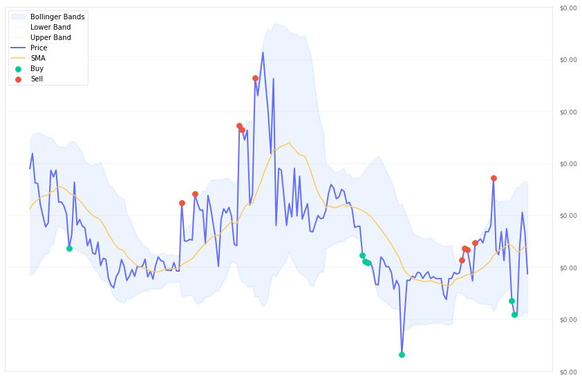Colossuscoin V2 MACD