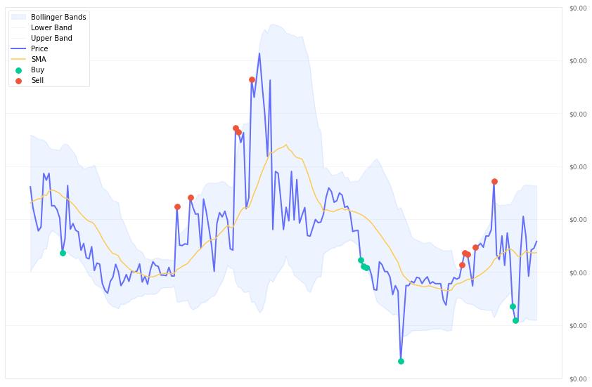 Colossuscoin V2 MACD