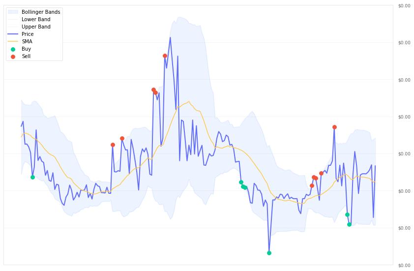 Colossuscoin V2 MACD