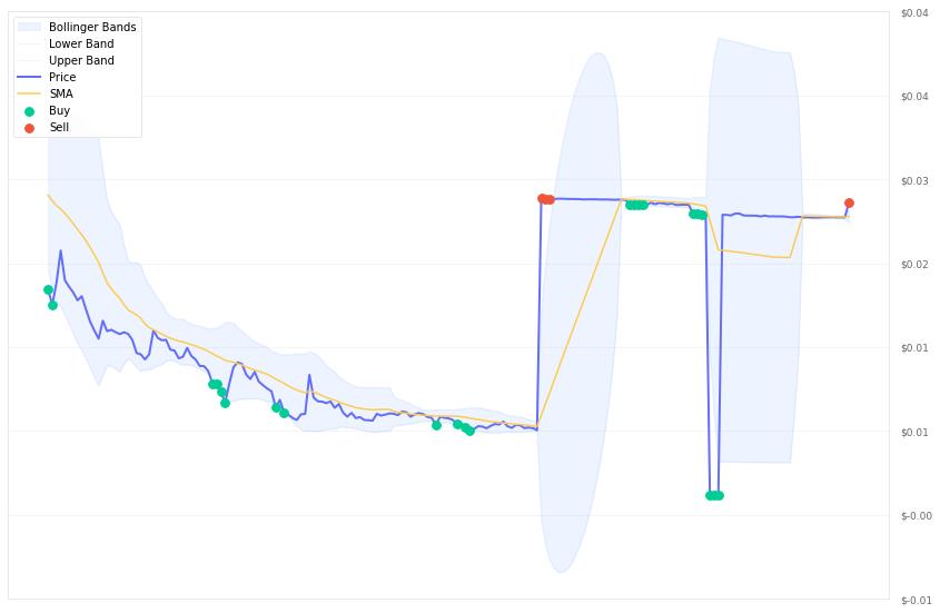 COMBO Boillinger Bands