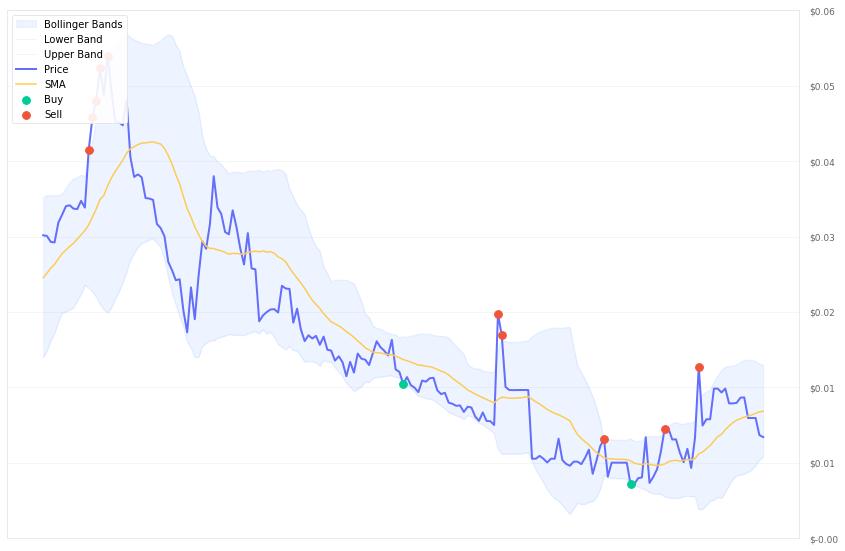 Commune AI Boillinger Bands