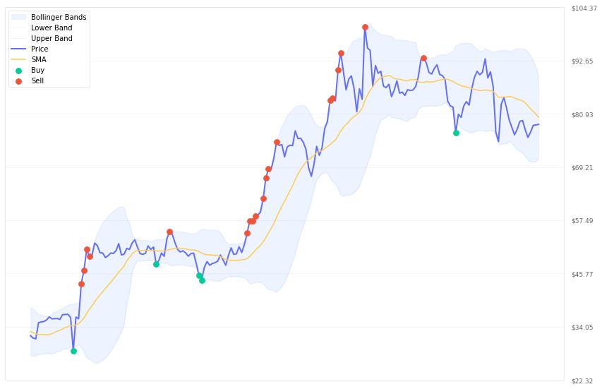 CETH Bollinger Bands