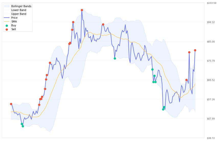 CETH Полосы Боллинджера