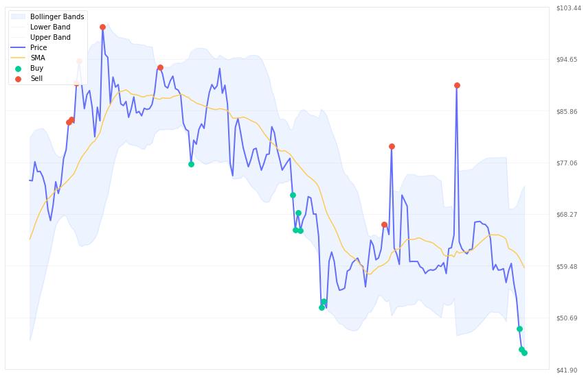 CETH Полосы Боллинджера