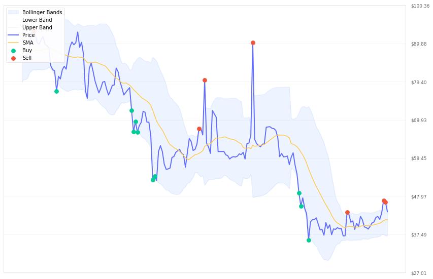 CETH Полосы Боллинджера