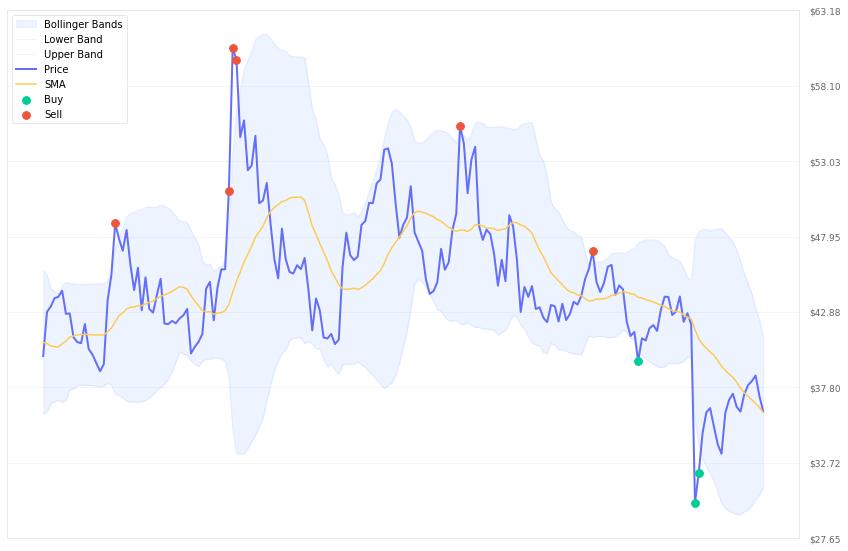 Compound Boillinger Bands