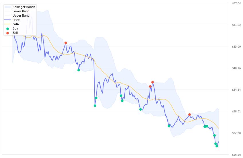 Compound Полосы Боллинджера