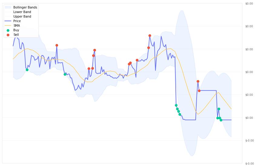 Comsats Полосы Боллинджера