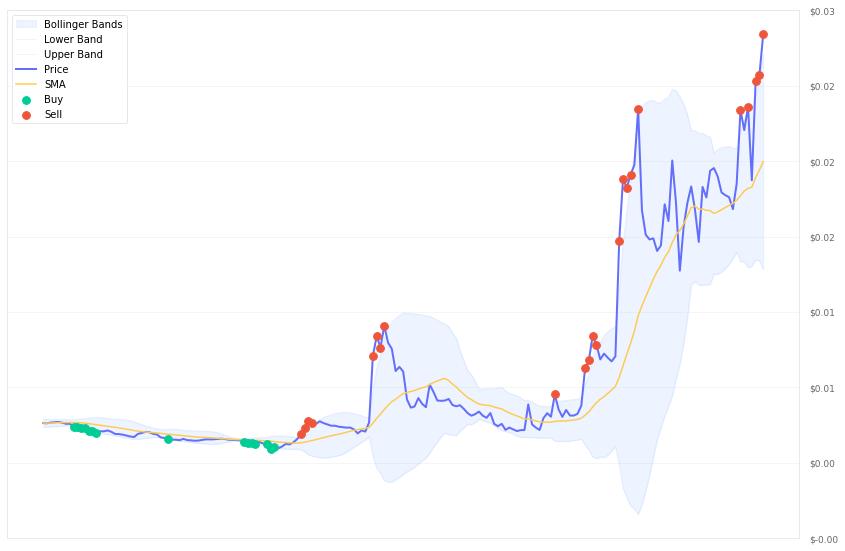 Concordium Boillinger Bands
