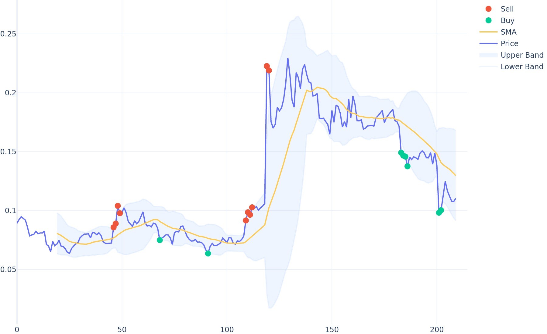 Conflux Полосы Боллинджера
