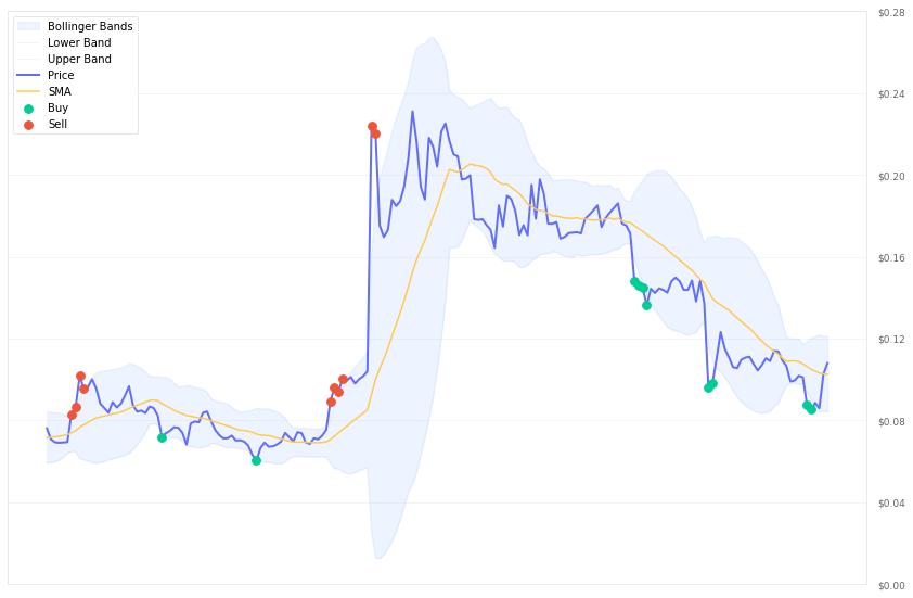 Conflux Boillinger Bands
