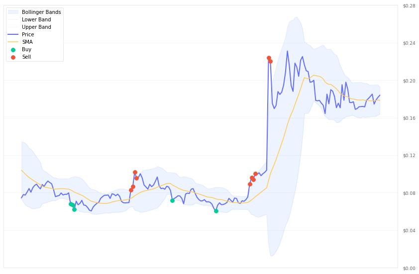 Conflux Boillinger Bands
