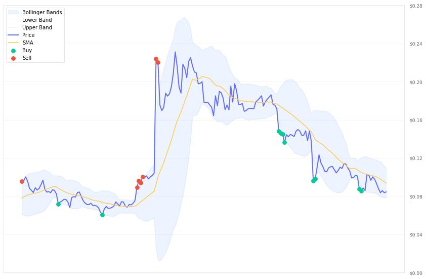 Conflux Полосы Боллинджера