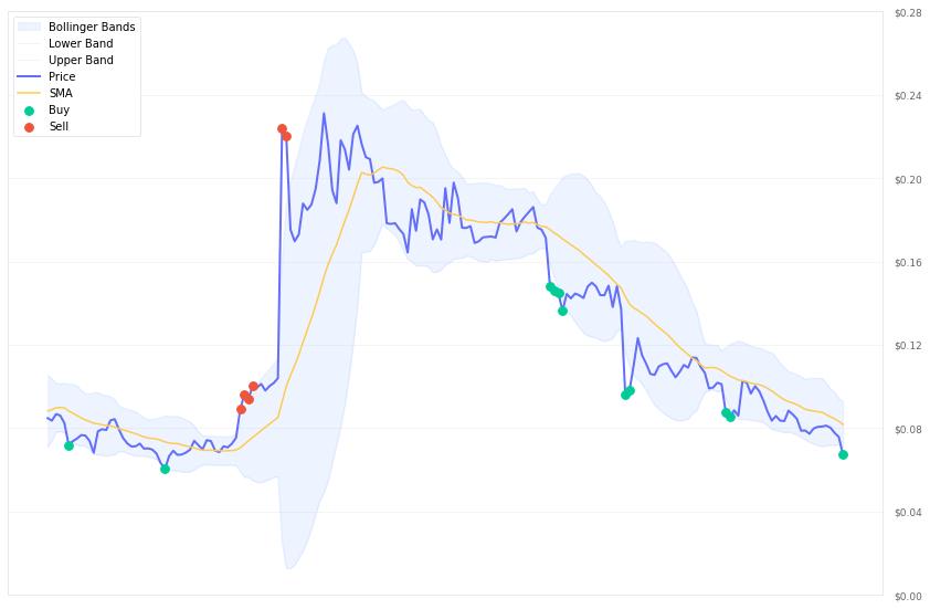 Conflux Полосы Боллинджера