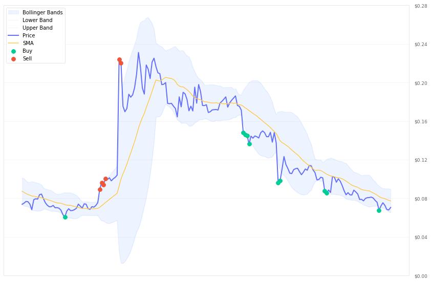 Conflux Boillinger Bands