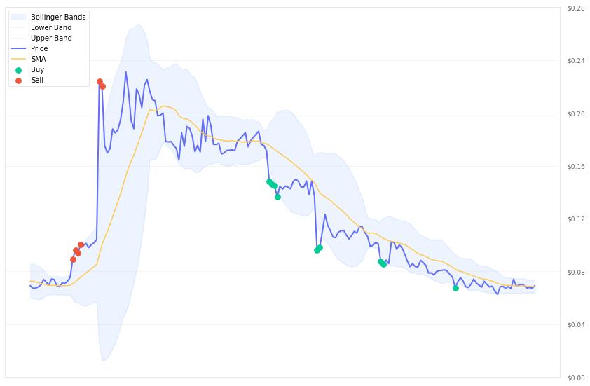 Conflux Полосы Боллинджера