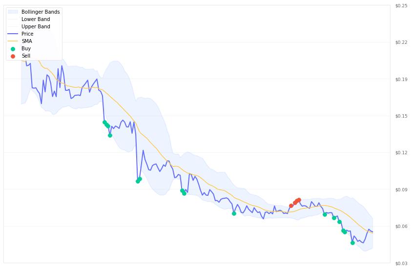 Conflux Полосы Боллинджера
