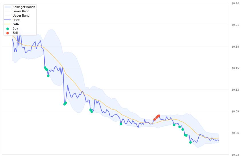 Conflux Полосы Боллинджера