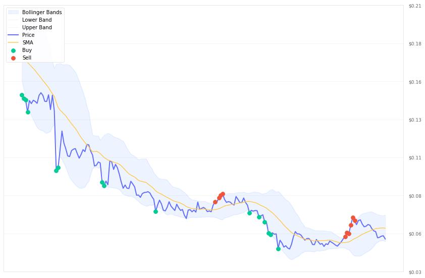 Conflux Полосы Боллинджера