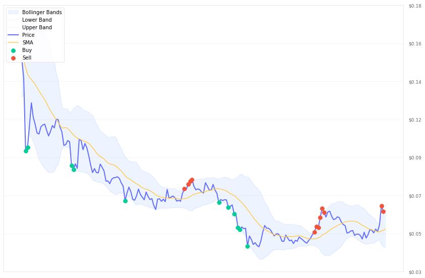 Conflux Полосы Боллинджера