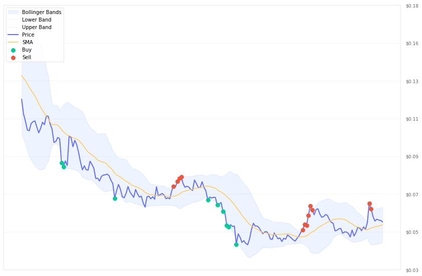Conflux Полосы Боллинджера