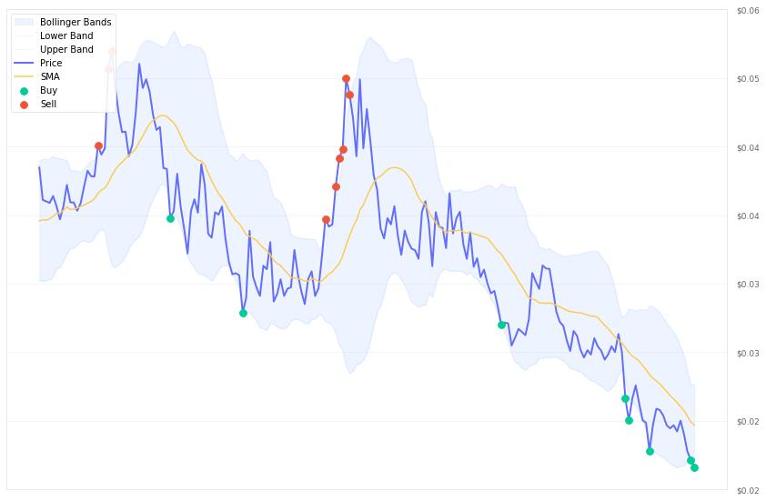 Constellation Boillinger Bands