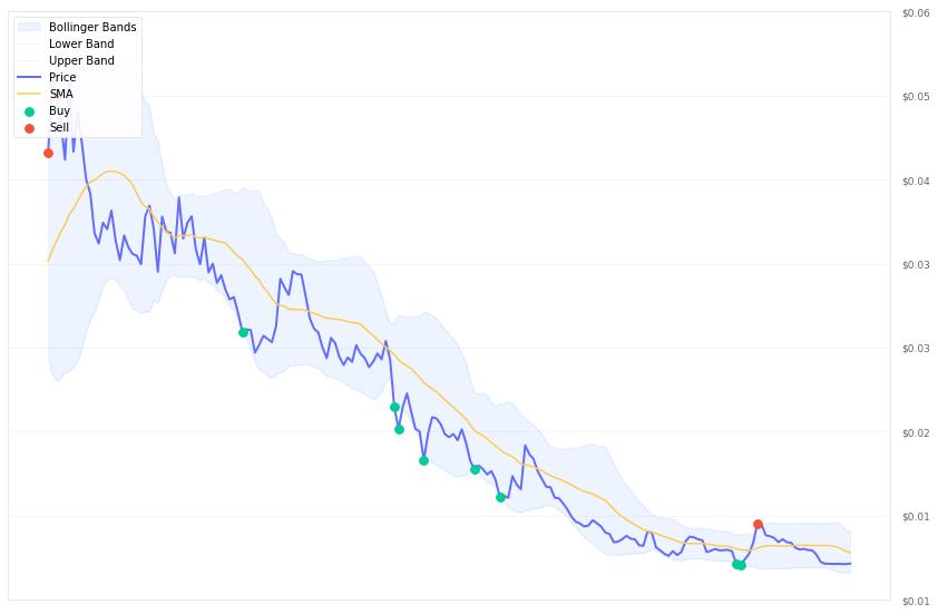 Constellation Полосы Боллинджера