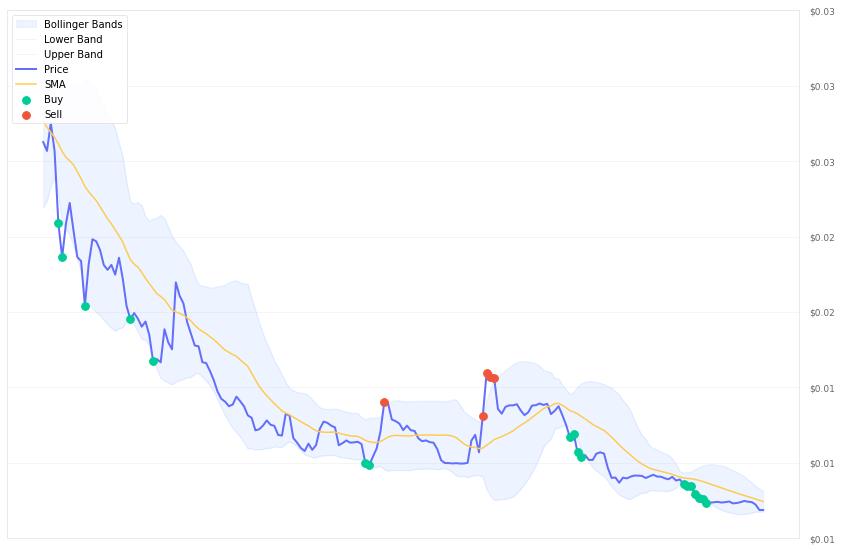 Constellation Полосы Боллинджера
