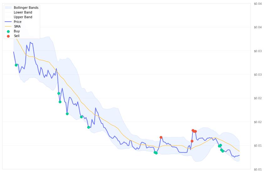 Constellation Полосы Боллинджера
