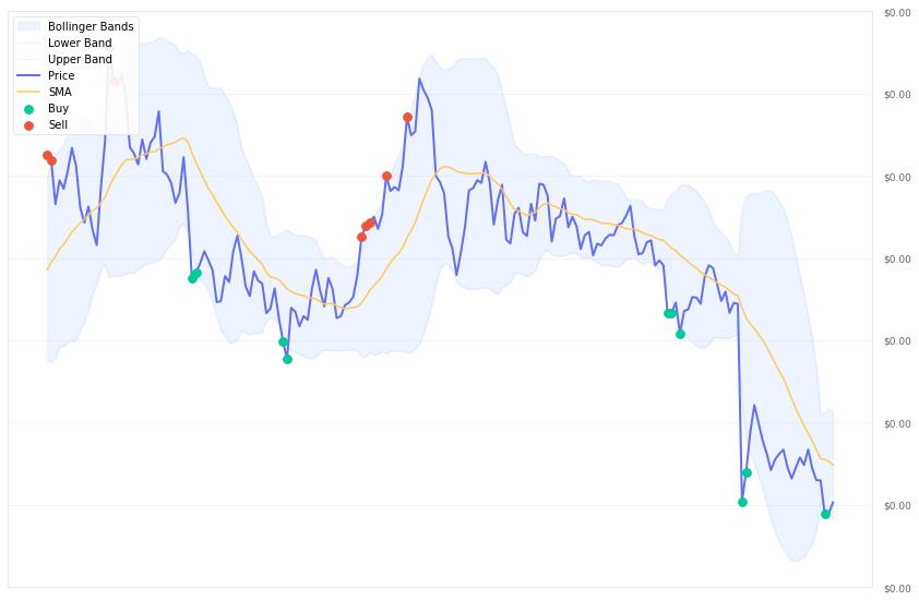 Contentos Boillinger Bands