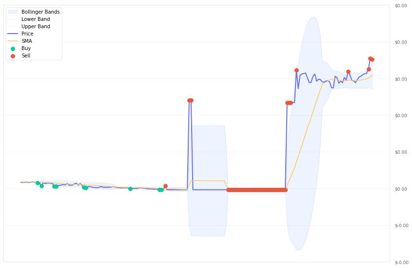 Convergence Полосы Боллинджера