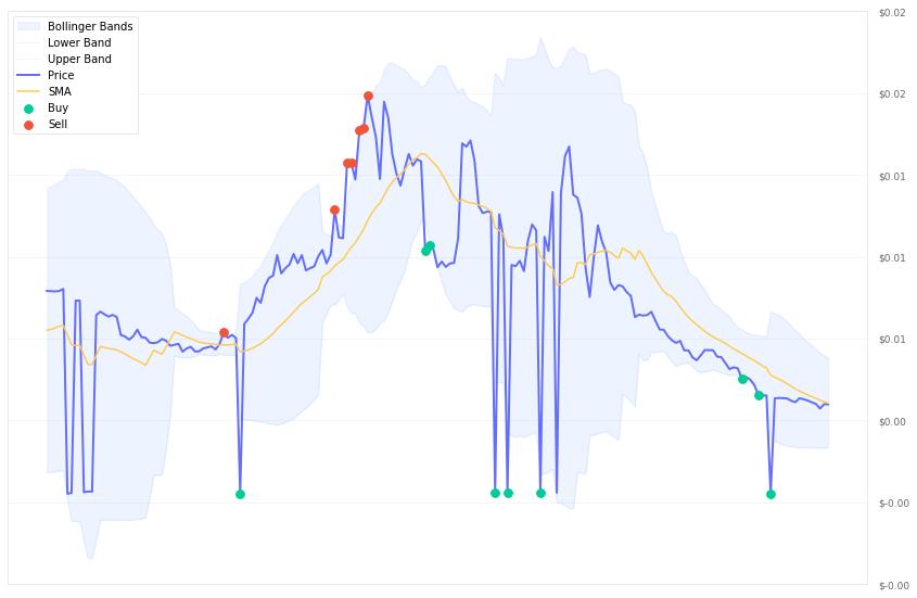 Cook Bollinger Bands