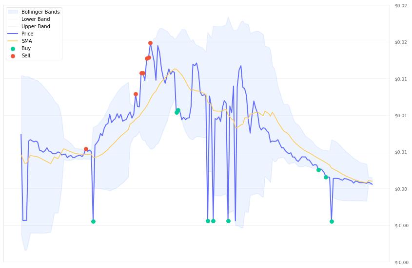 Cook Bollinger Bands
