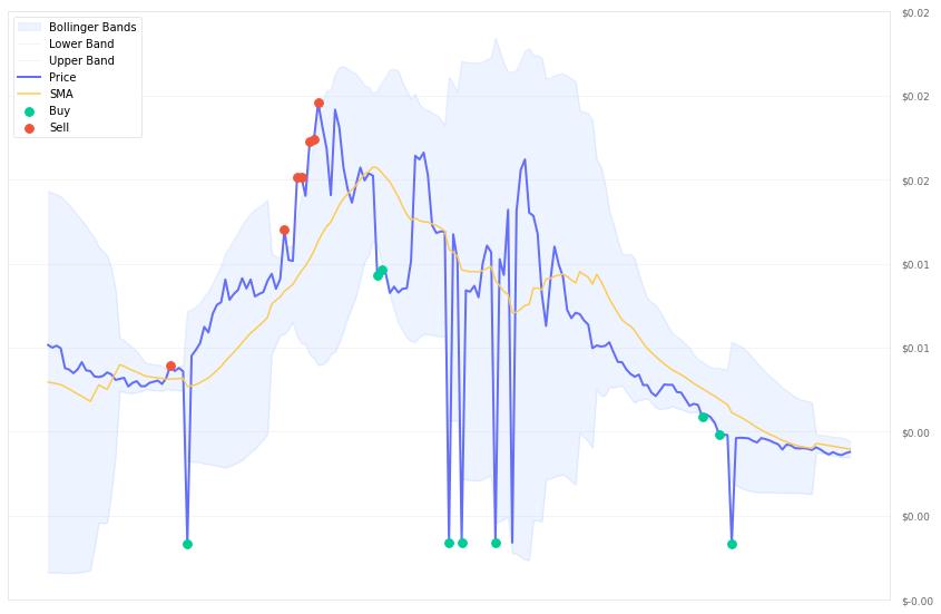 Cook Полосы Боллинджера