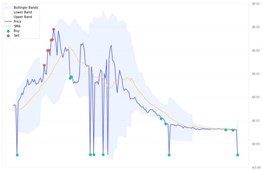 Cook Bollinger Bands