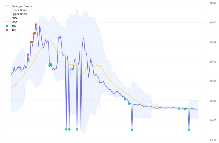 Cook Bollinger Bands