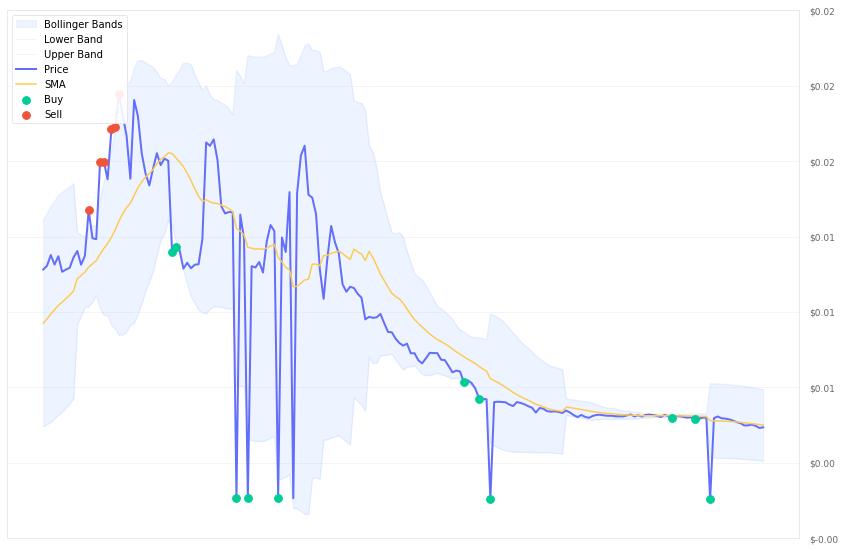 Cook Полосы Боллинджера
