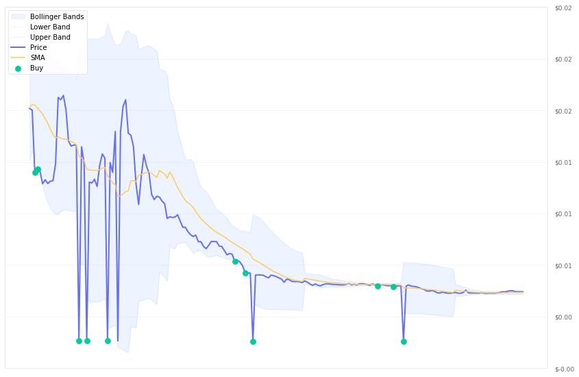 Cook Bollinger Bands