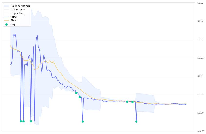 Cook Bollinger Bands