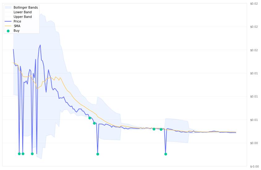 Cook Полосы Боллинджера