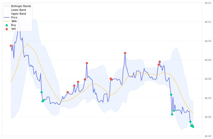 Cope Полосы Боллинджера