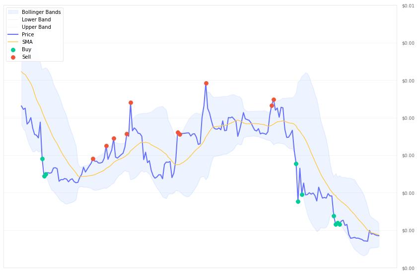 Cope Полосы Боллинджера