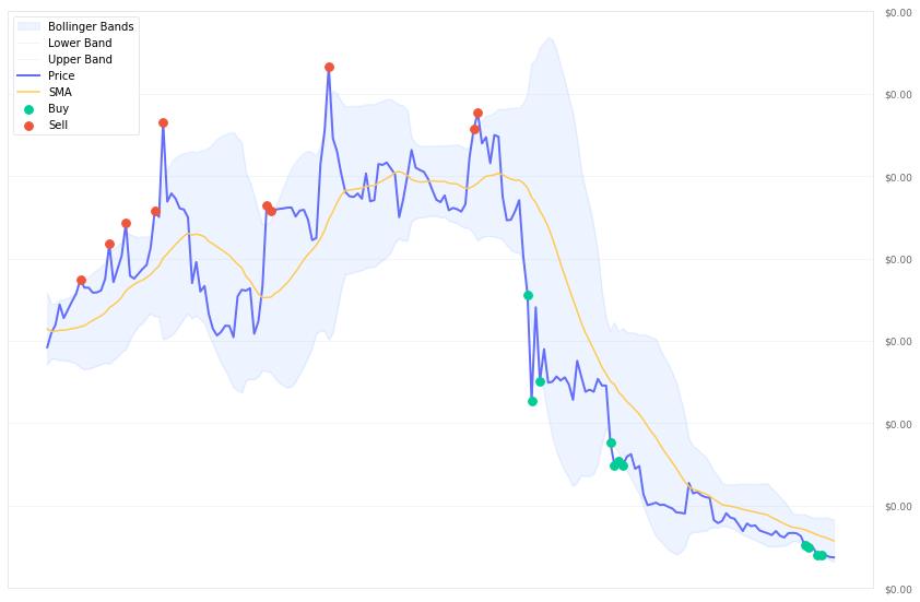 Cope Полосы Боллинджера