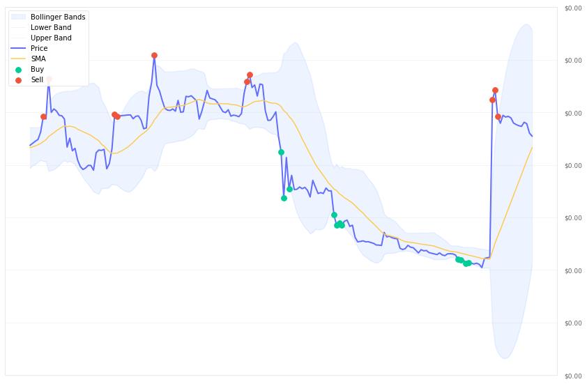Cope Полосы Боллинджера