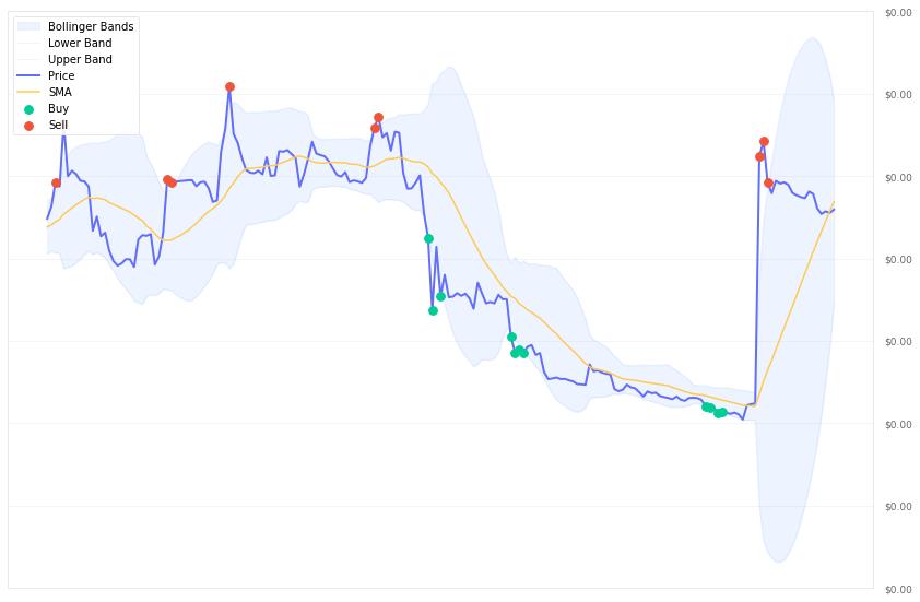 Cope Полосы Боллинджера