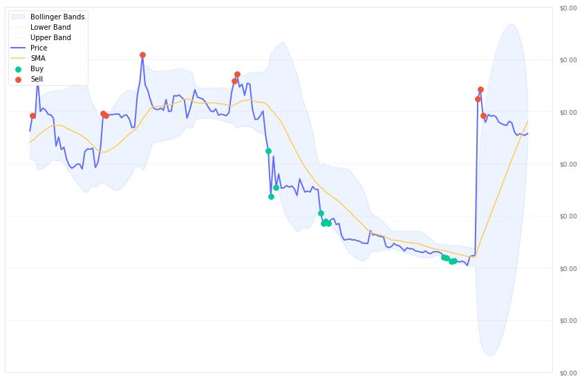 Cope Полосы Боллинджера