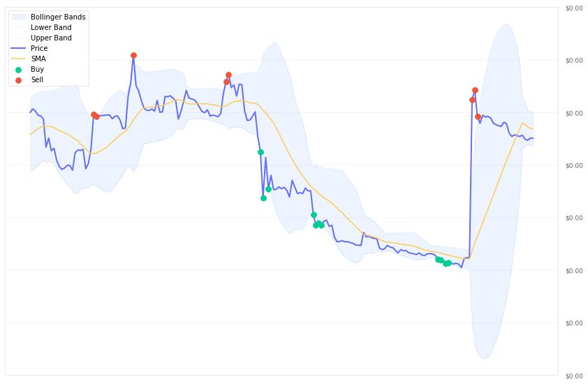 Cope Полосы Боллинджера